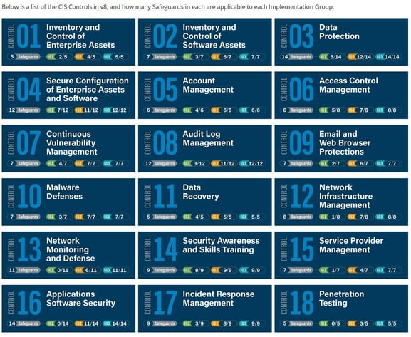 WHAT'S YOUR CYBERSECURITY MATURITY